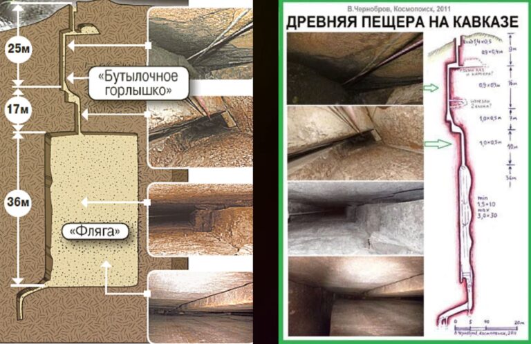 Underground Megastructure in Russia - Khara-Hora Shaft